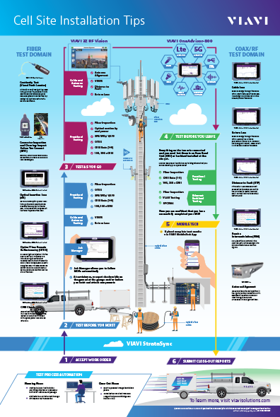 Cell Site Installation Tips
